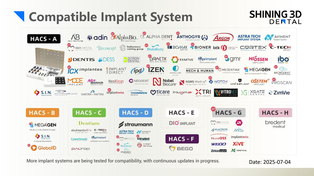 Scan Body Kit (Aoral Scan Elite) – Gogomed Supplies